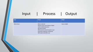 CEIS101: IoT Home Security System | PPTX