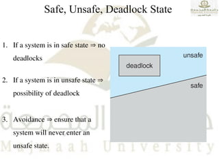 Deadlock principles in operating systems | PPT