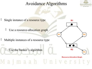 Deadlock principles in operating systems | PPT