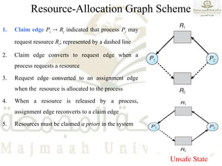 Deadlock principles in operating systems | PPT