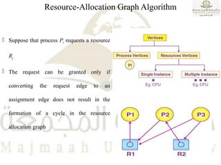 Deadlock principles in operating systems | PPT