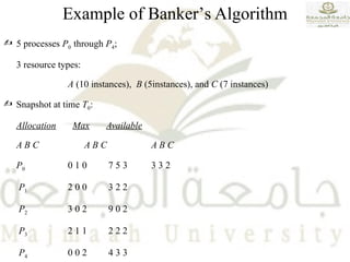 Deadlock principles in operating systems | PPT
