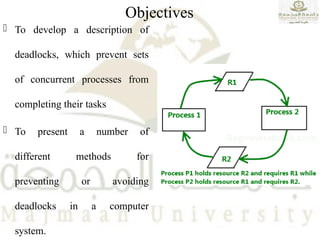 Deadlock principles in operating systems | PPT