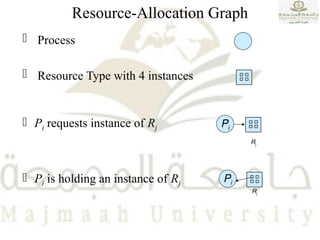 Deadlock principles in operating systems | PPT