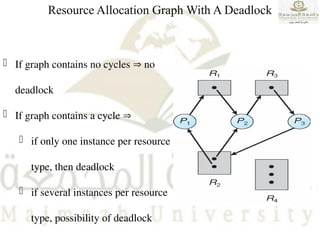 Deadlock principles in operating systems | PPT