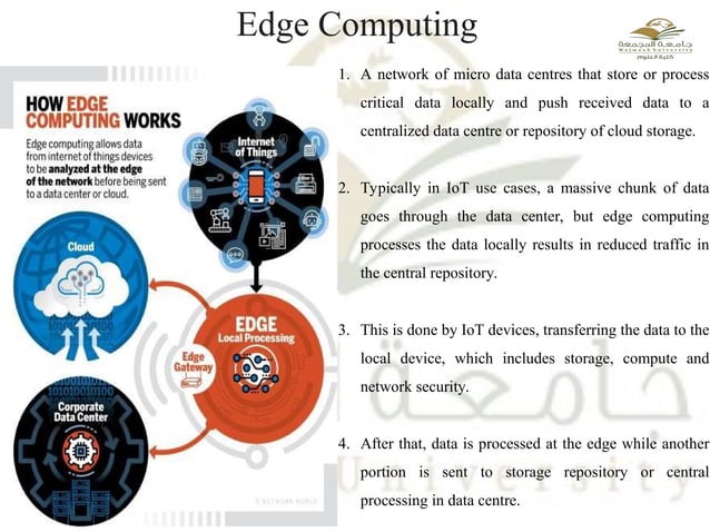 Edge Computing and its related technologies | PPT