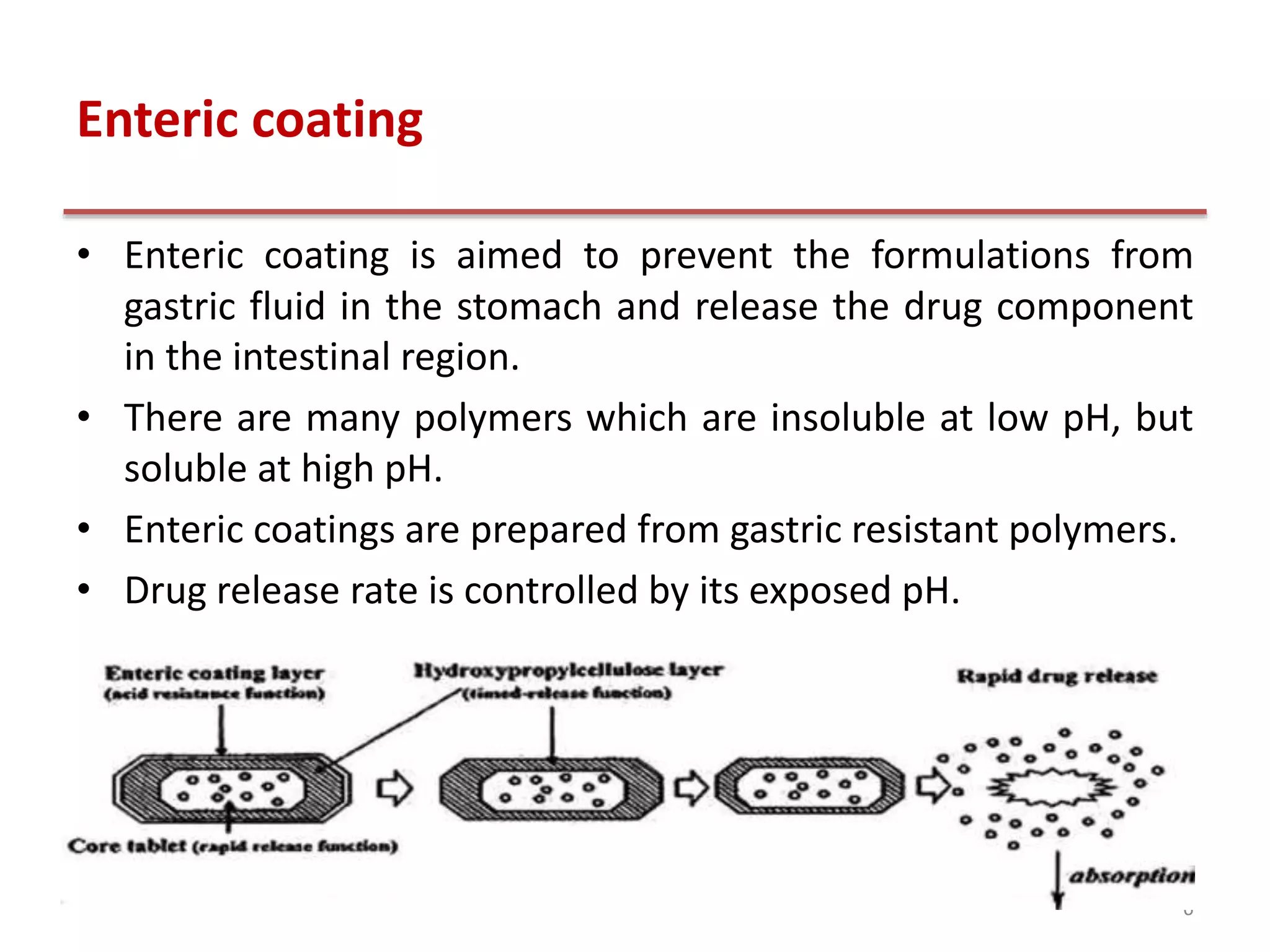 enteric coating polymers | PPTX