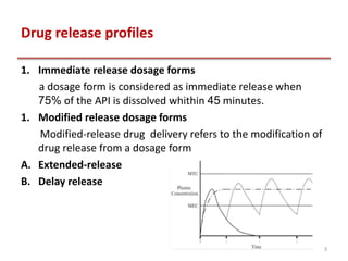 enteric coating polymers | PPTX