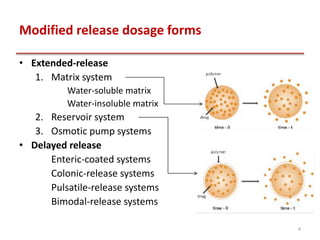 enteric coating polymers | PPTX
