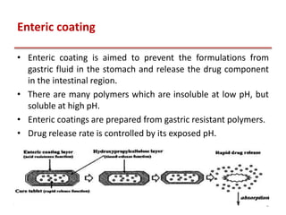 enteric coating polymers | PPTX