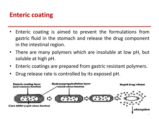 enteric coating polymers | PPTX | Digestive Disorders | Diseases and ...