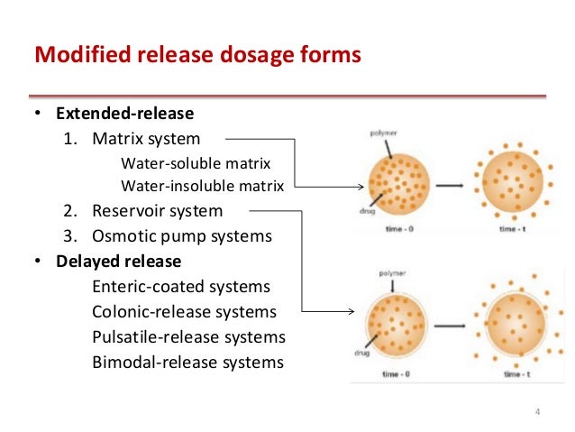 enteric coating polymers