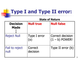 Error And Power | PPT