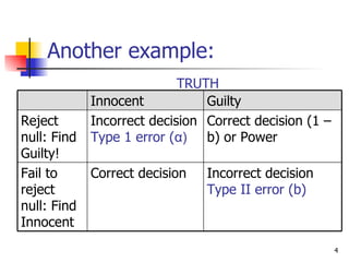 Error And Power | PPT