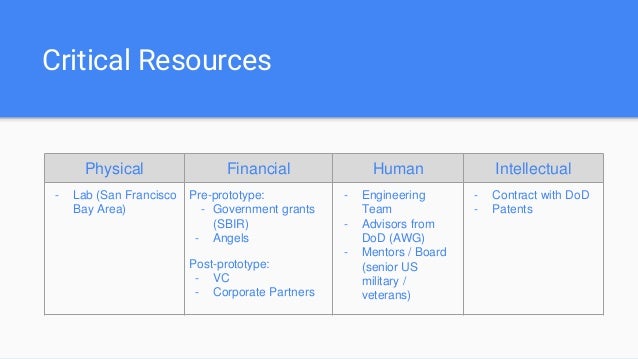 Critical Resources Physical Financial Human