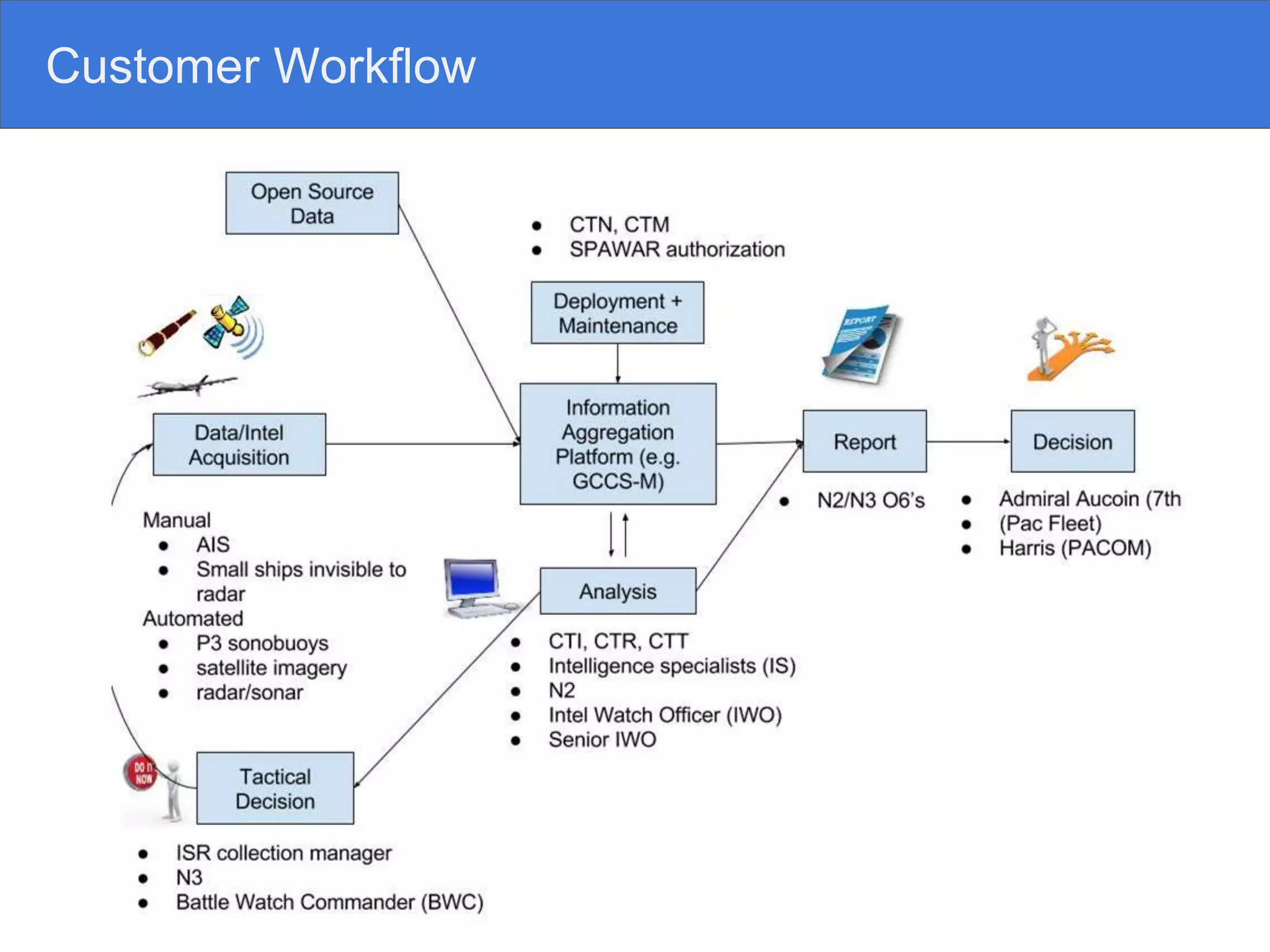 Sentinel Week 8 H4D Stanford 2016 | PPT