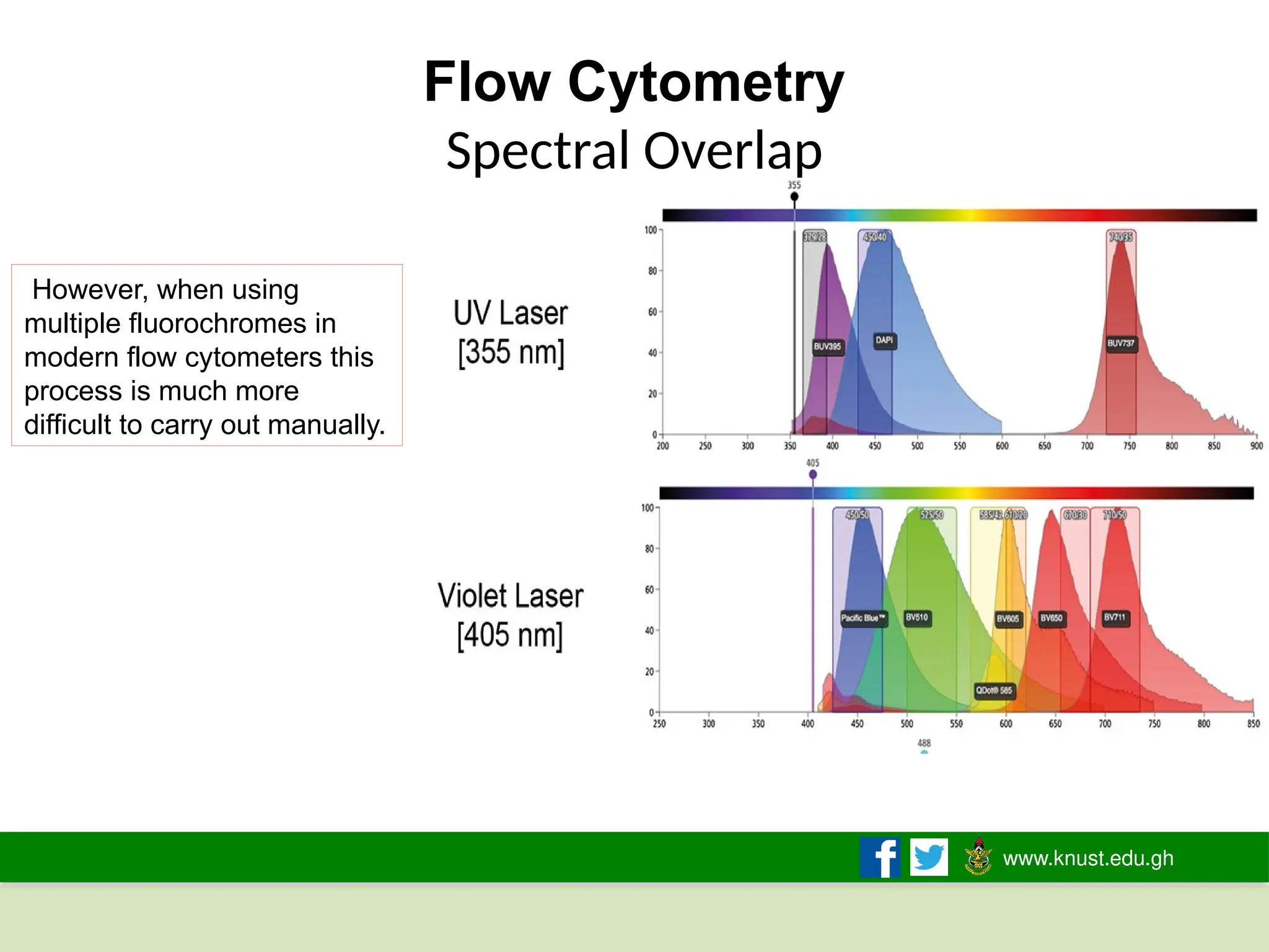 Week 8_Immunodiagnostics_Flow cytometry.pptx