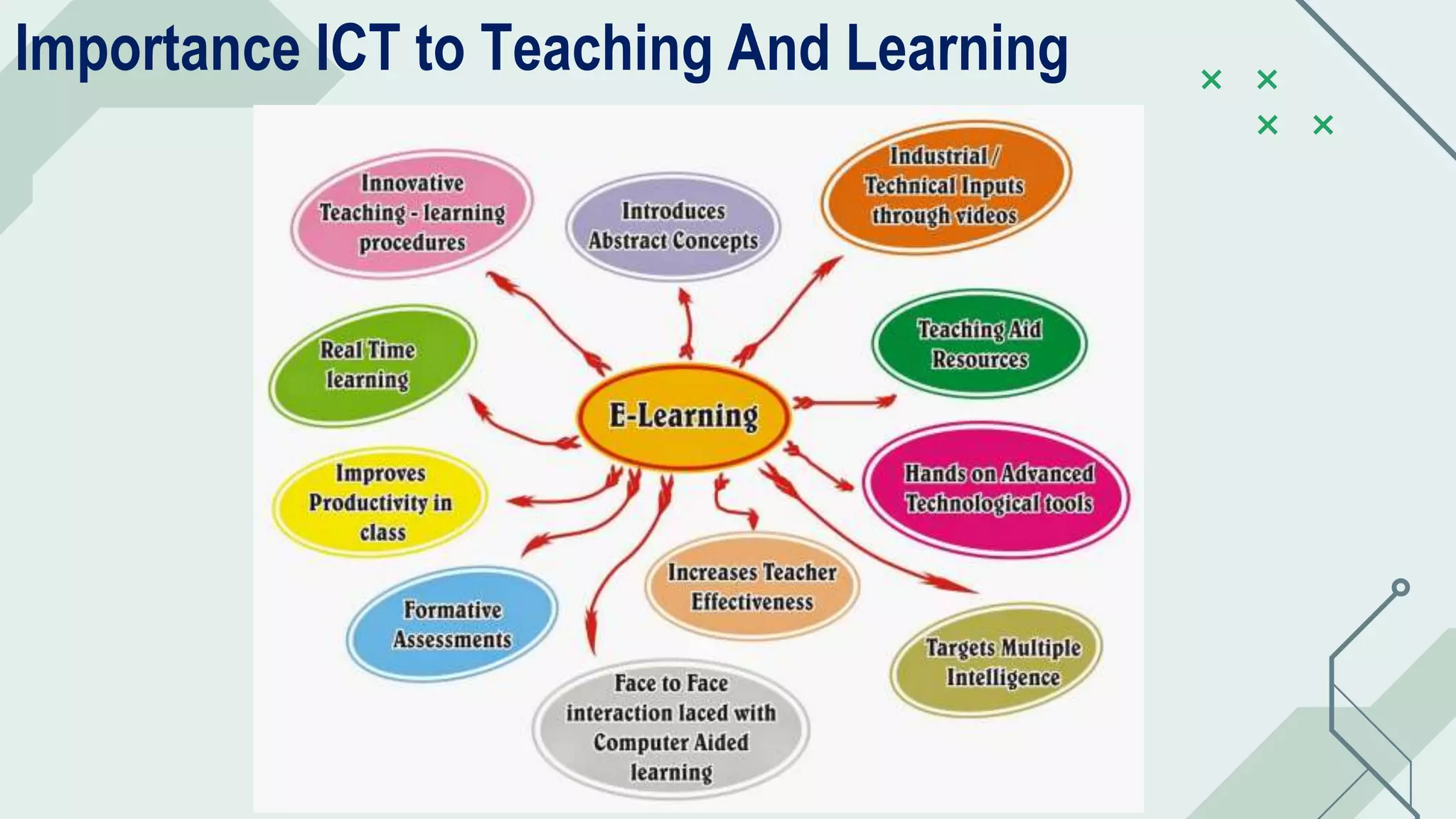 Week 8 Impact of Ict.pptx