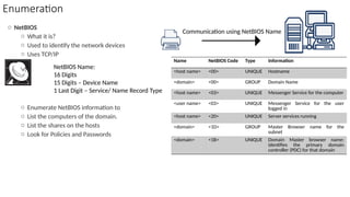 Week 8 IT infrastructure Scanning and Enumeration Part 2.pptx
