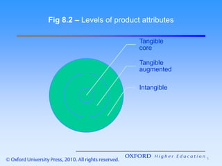 week 8 lecture business to business Mktg | PPT