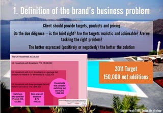 Week 8 lecture advertising strategy | PPT