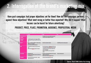 Week 8 lecture advertising strategy | PPT