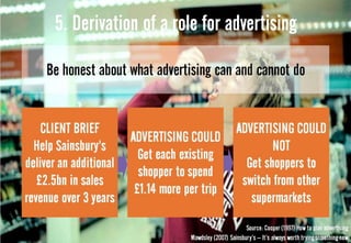 Week 8 lecture advertising strategy | PPT