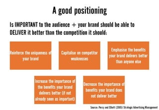 Week 8 lecture advertising strategy | PPT