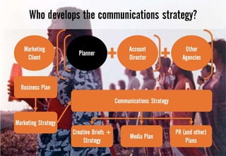 Week 8 lecture advertising strategy | PPT