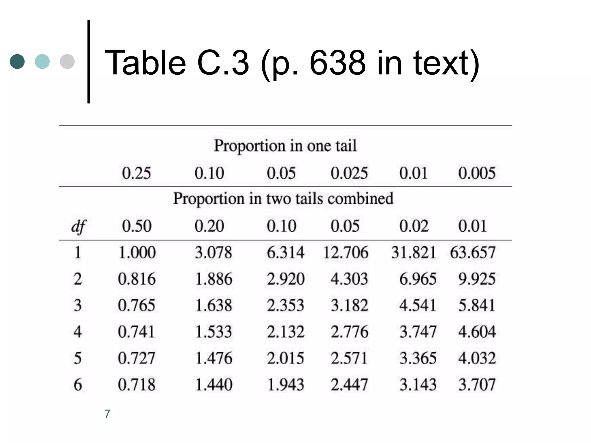 One Sample T Test Ppt
