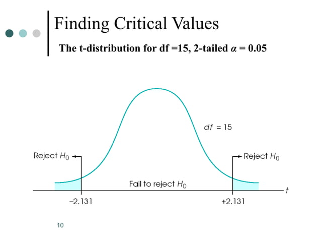 One Sample T Test | PPT | Children\'s Health | Healthy Living