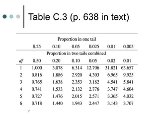 One Sample T Test | PPT