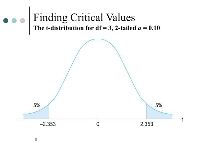 One Sample T Test | PPT | Children\'s Health | Healthy Living