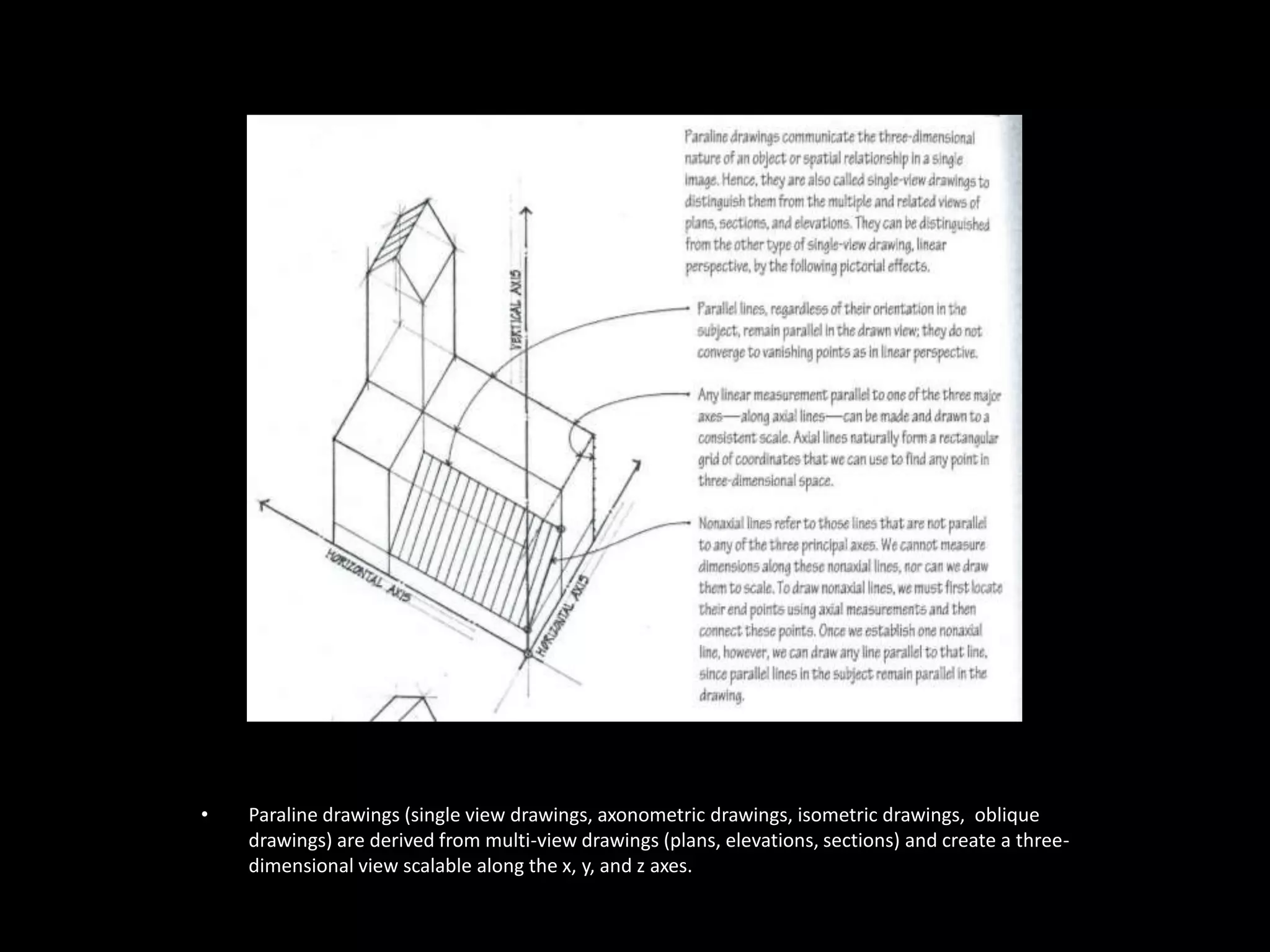 Basic Drafting Week 8 powerpoint paraline drawing | PPTX