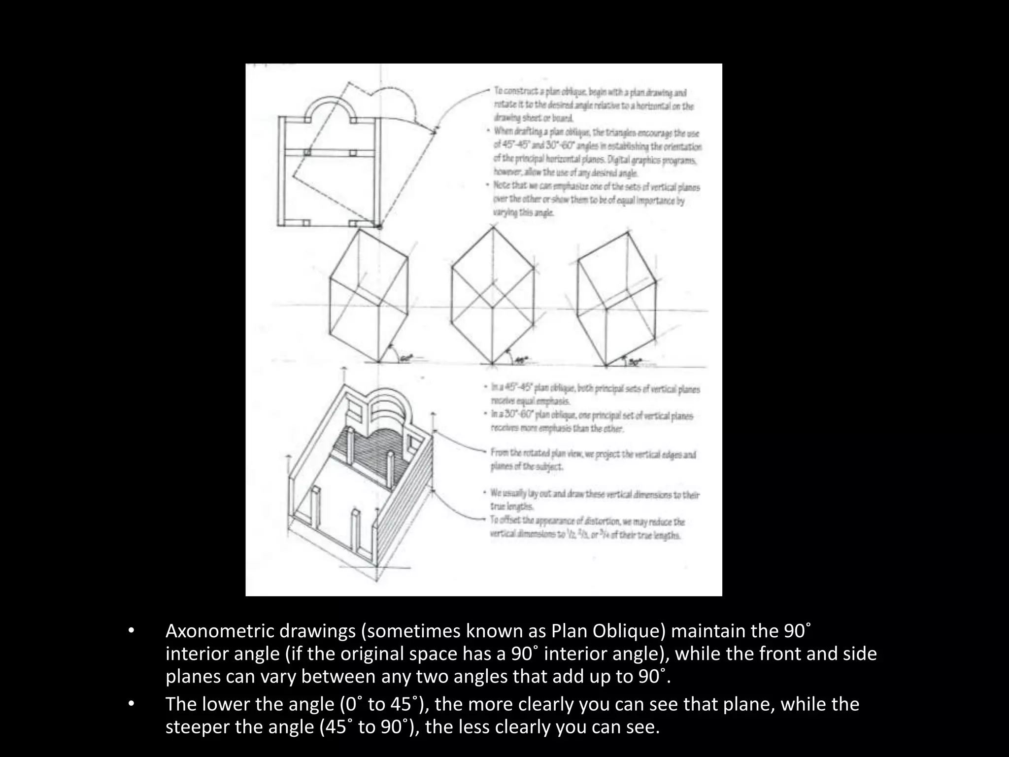 Basic Drafting Week 8 powerpoint paraline drawing | PPTX