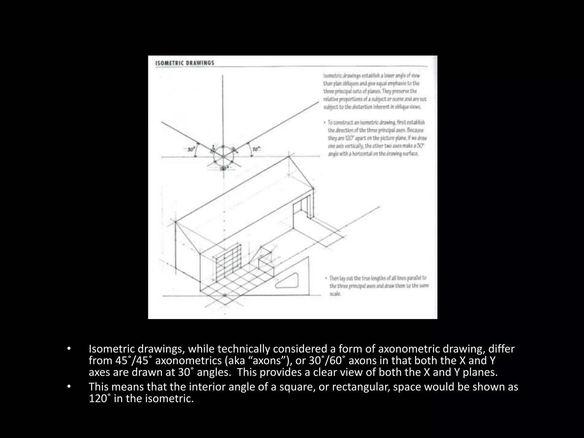 Basic Drafting Week 8 powerpoint paraline drawing | PPTX
