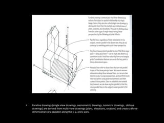 Basic Drafting Week 8 powerpoint paraline drawing | PPT