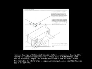 Basic Drafting Week 8 powerpoint paraline drawing | PPT