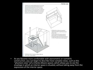 Basic Drafting Week 8 powerpoint paraline drawing | PPTX