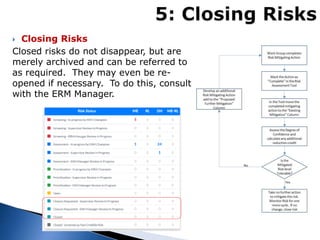 Week 8 Risk Prioritization Final Documentation and ERM Timelines ...