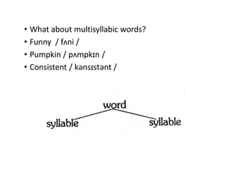 Week 8 Syllables.pptx