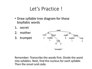 Week 8 Syllables.pptx