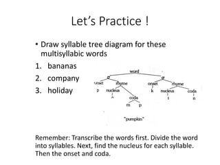 Week 8 Syllables.pptx