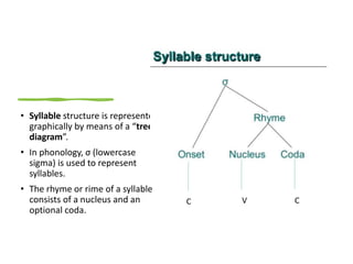 Week 8 Syllables.pptx