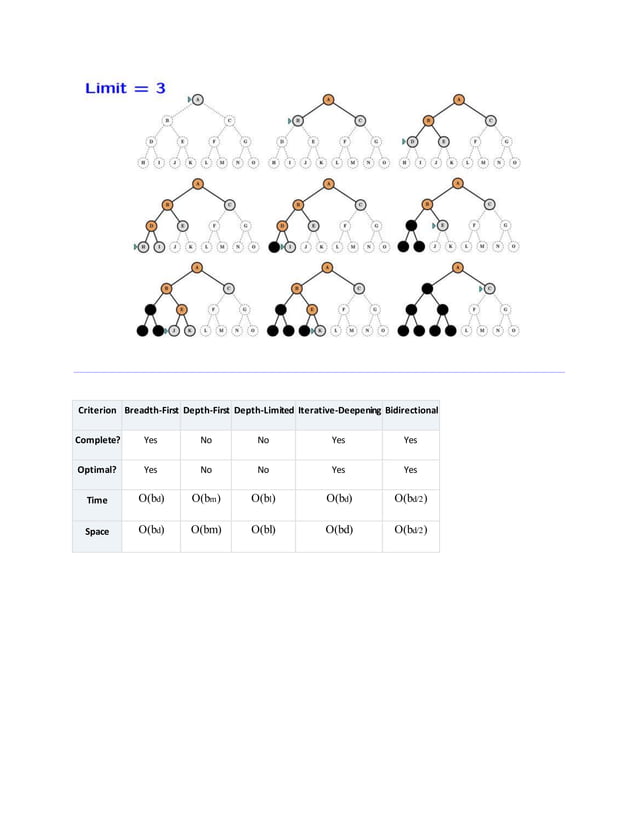 searching technique | DOCX