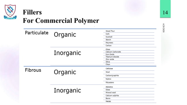 Polymer Additives and Blends | PPTX