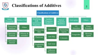 Polymer Additives and Blends | PPTX