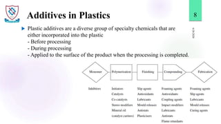 Polymer Additives and Blends | PPTX
