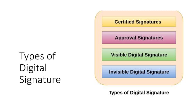 Information Security (Digital Signatures) | PPTX | Internet | Computing
