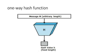 Information Security (Digital Signatures) | PPTX
